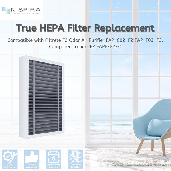 Nispira True HEPA Filter Compatible with Filtrete F2 Odor Air Purifier