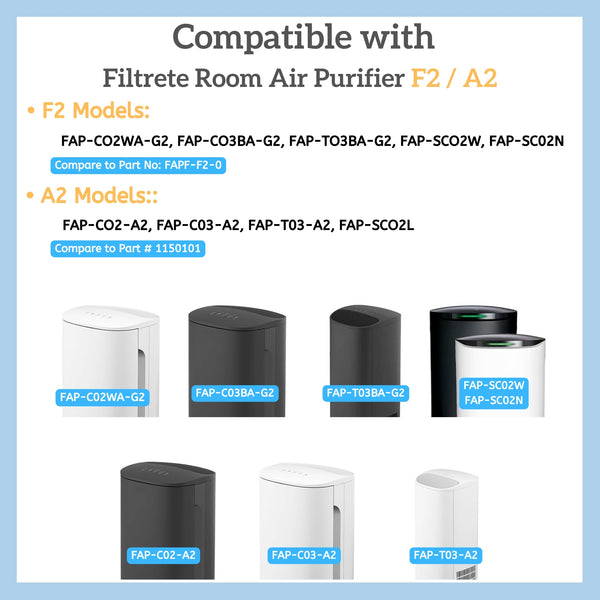 Nispira True HEPA Filter Compatible with Filtrete F2 Odor Air Purifier