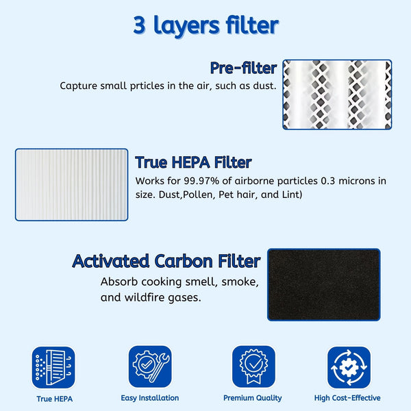 Nispira LV-H134 Filter Replacement for Levoit Air Purifier LV-H134-RF,